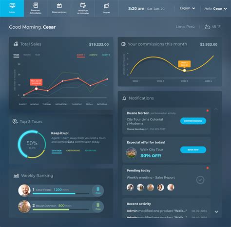 Pin On Data Dashboard