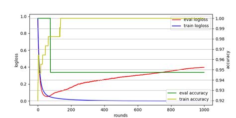 [b ] python lightgbm でカスタムメトリックを扱う cube sugar container
