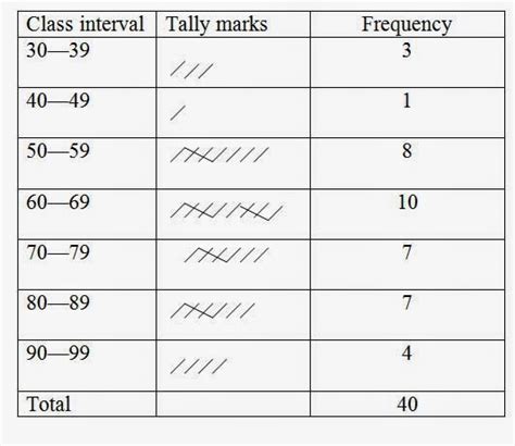 Introduction To Statistics Relative Cumulative And Relative