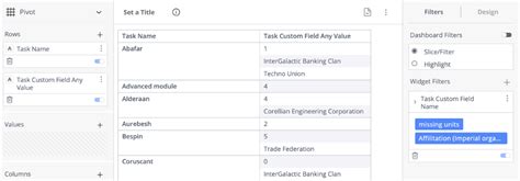 From Wrike Behind The Scenes Of Custom Fields In Wrike Analyze