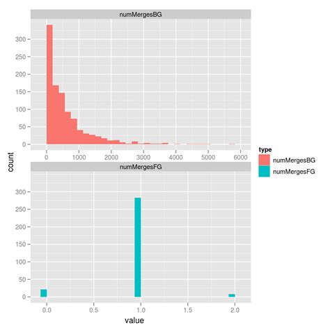 Clustering Test 5 10000 Frames Ben Bogart Process
