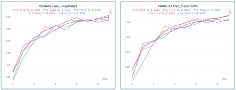 Electronics Free Full Text Classifying Brain Tumors On Magnetic Resonance Imaging By Using