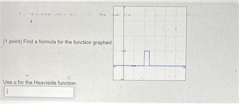Solved 1 Point Find A Formula For The Function Grapher Use Solved 1 Point Find A Formula For The Function Grapher Use
