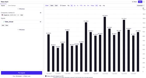 customizing charts