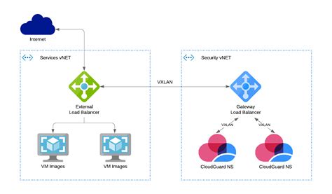 Network Diagram