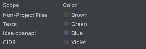 Table Intellij Platform Plugin Sdk
