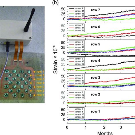 A Sensor Array With The Connected Wireless Transmitter Installed On A Download Scientific
