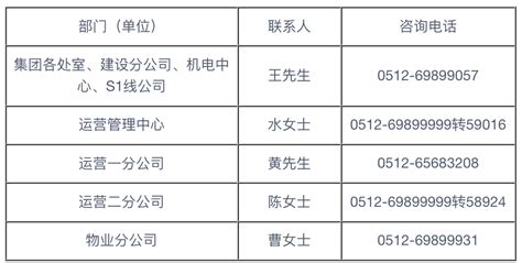 轨道交通集团最新招聘！岗位