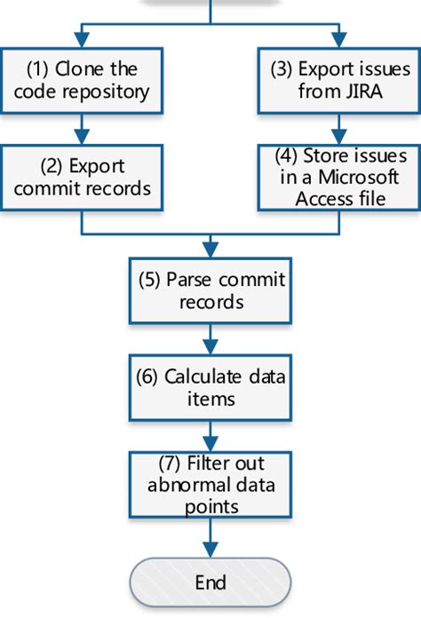 Procedure Of Data Collection Download Scientific Diagram