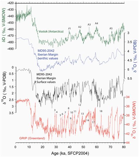 Iberian Margin Paleoclimate Joides Resolution