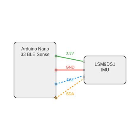 Tinyml On Arduino For Gesture Detection Ai Tutorial Next Electronics