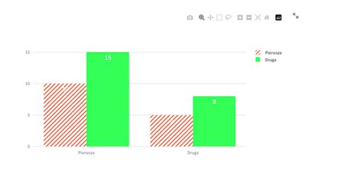 Patternshape Does Not Work Correctly In Streamlit App 🎈 Using