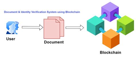 document and identity verification system using blockchain