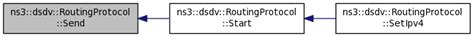 ns 3 ns3 dsdv routingprotocol class reference