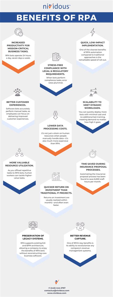 Top 11 Benefits Of Rpa With Real Examples Nividous Intelligent
