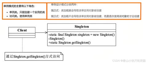 软件体系结构、设计模式、课程期末复习知识点全总结 Scau软件设计与体系结构知识点总结 Csdn博客