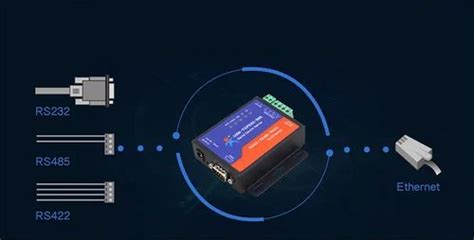 Industrial RS RS RS To Ethernet Converter USR TCP Power Adapter Included At Rs