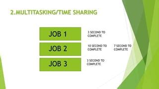 TECHNIQUES OF OS PRESENTATION Pptx