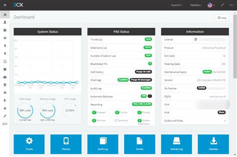 Top 10 Free Open Source Pbx Software Solutions For Businesses