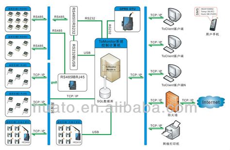 Zigbee Wireless Temperature Humidity Data Logger S400w Ex Huato China Manufacturer Other