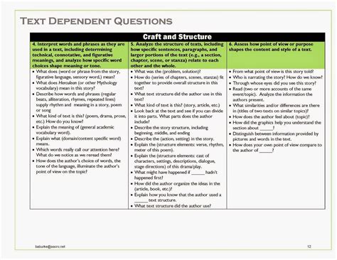 Text Dependent Questions With Annotations Ideas By Jivey For The Classroom