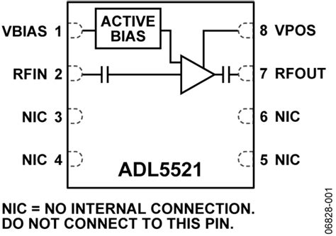 Adl5521 Datasheet And Product Info Analog Devices