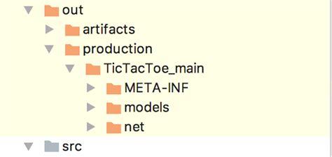 Java Intellij Not Including Every File In Build Stack Overflow