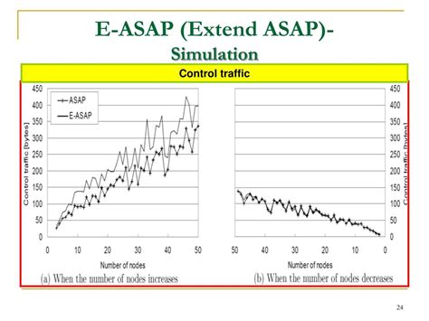 Ppt An Adaptive Tdma Slot Assignment Protocol In Ad Hoc Sensor