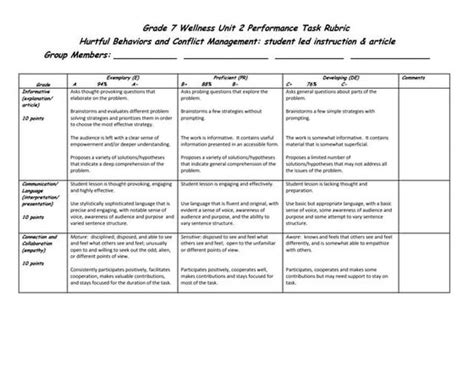 Unit 2 Performance Task Rubric Docx