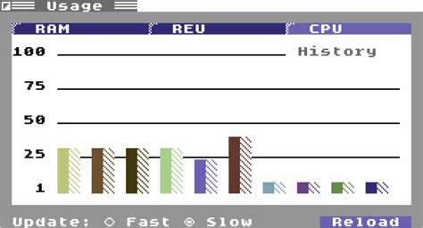 Fast App Switching C64 OS