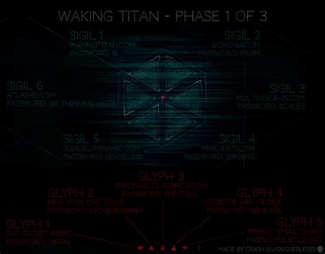 Waking Titan Game Detectives Wiki