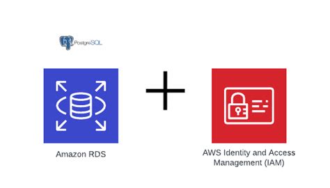 How To Generate And Renew End To End Ssl Certificates For Your Application On Aws Using