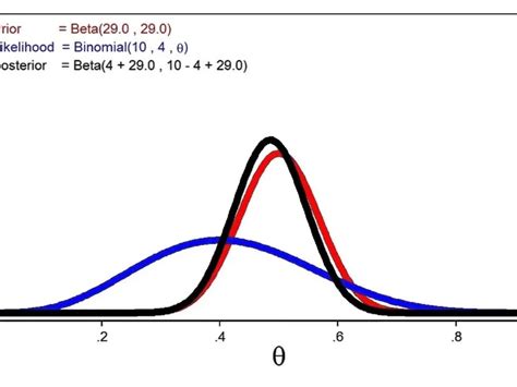 Detailed Statistical Analysis Done On Your Data Using Excel With Perfection Upwork