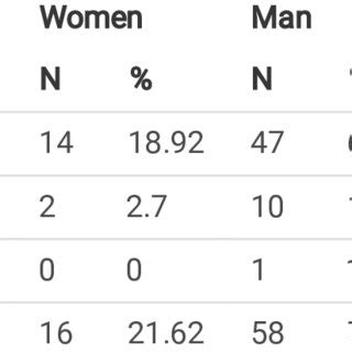 Mode Of Termination Of The Sciatic Nerve By Sex Download Scientific