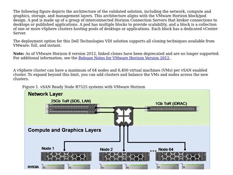 Architecture Overview Vdi Design Guide—vmware Horizon 8 On Dell Vsan Ready Nodes With 3rd