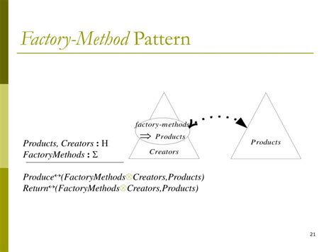Ppt Formal Specification Of Object Oriented Design Powerpoint Presentation Id 689809