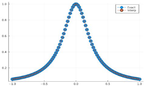 julia tutorial polynomial interpolation