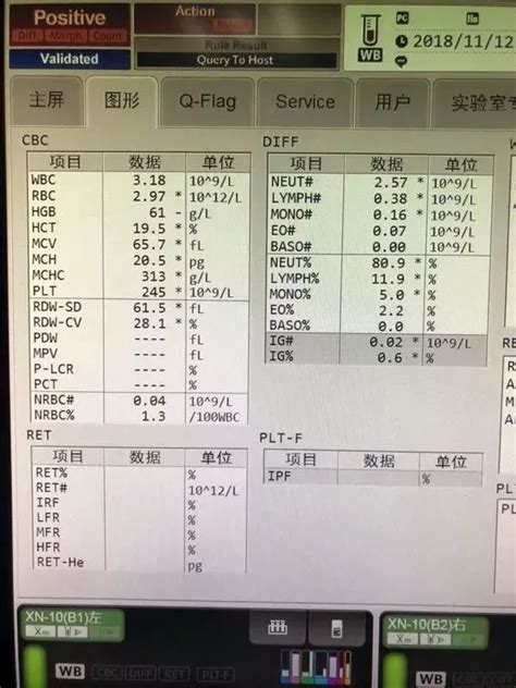 血常规散点图带给我们的深刻启示 MedSci cn