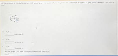 solved the craph thows the normal lines frem the peint 2 0