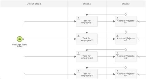 Same Form Assigned To Multiple User Task Laserfiche Answers