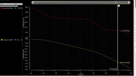 Stability Cadence Gain And Phase Margin Electrical Engineering Stack Exchange