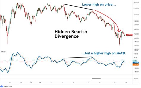 What Is The RSI How To Use The RSI Indicator In Crypto Trading BTA Guru