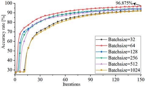 Electronics Free Full Text Arceffnet A Novel Series Arc Fault Detection Method Based On