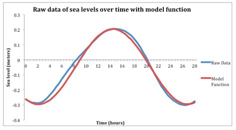 Statistics Is The Mean Absolute Percentage Error Calculated Correctly Mathematics Stack