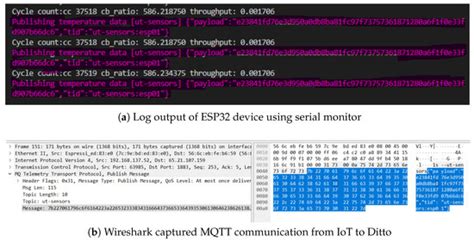 Network An Open Access Journal From Mdpi Network An Open Access Journal From Mdpi