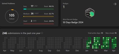 satyam singh on linkedin day problemsolved