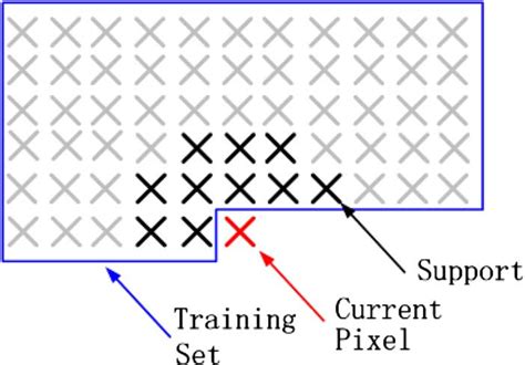 2 D Linear Predictor Of Order 10 And The Corresponding Training Sample