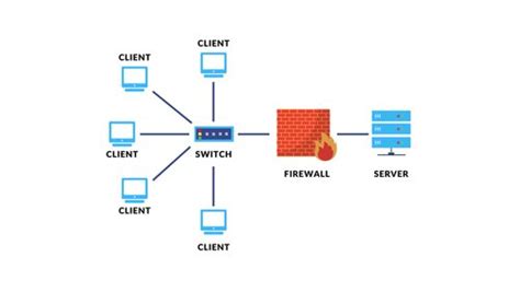 How To Configure A Network Server Jones It