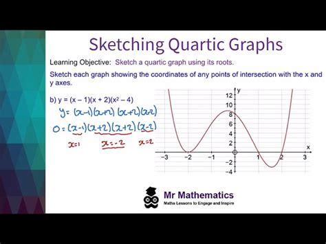 Quartic Graph