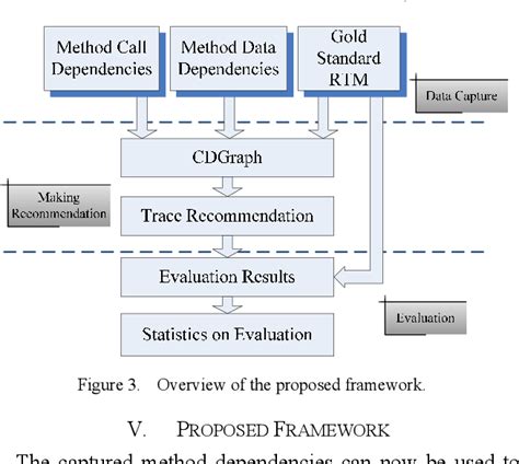 Figure 3 From Do Data Dependencies In Source Code Complement Call
